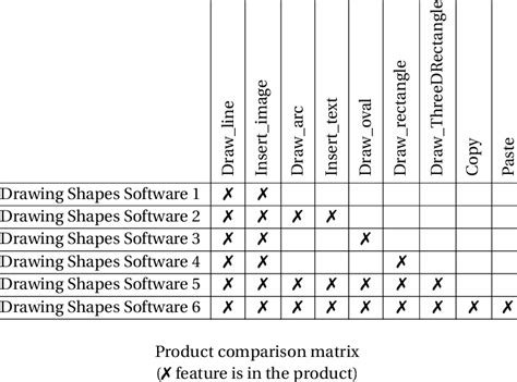 1 The Features Of Drawing Shapes Software Product Variants Download Table