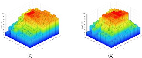 figure 4 from deep robust low rank correlation with unifying clustering