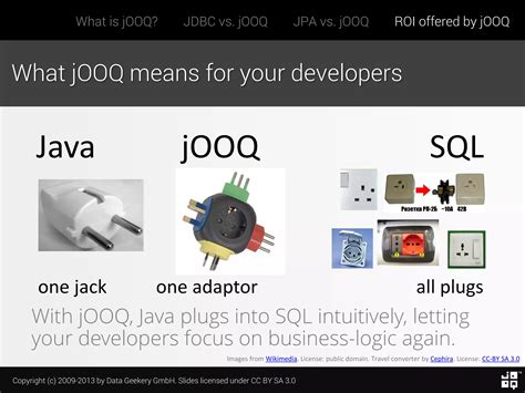 Why Your Developers Need Jooq Pdf