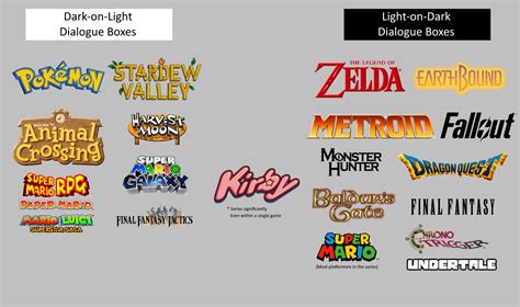 Classifying Game Series Based On Default Dialogue Box Colors Rgaming