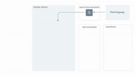 Retrieval Augmented Generation With Huggingface Transformers And Ray Anyscale