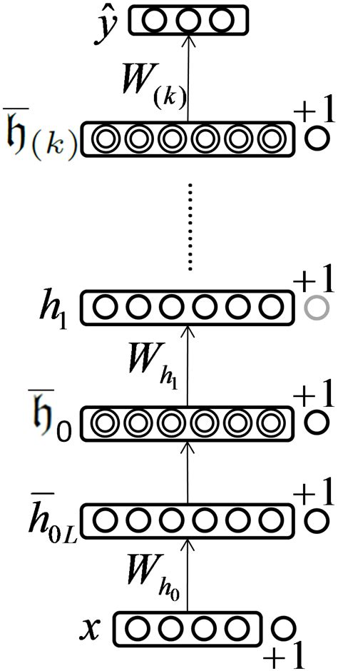 An Instance Of Differentially Private Neural Networks Download Scientific Diagram