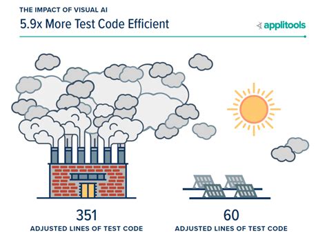 Modern Dev Teams Are More Efficient Than Ever Quality Engineering