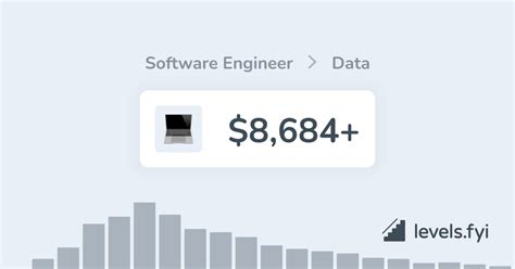 Data Software Engineer Salary