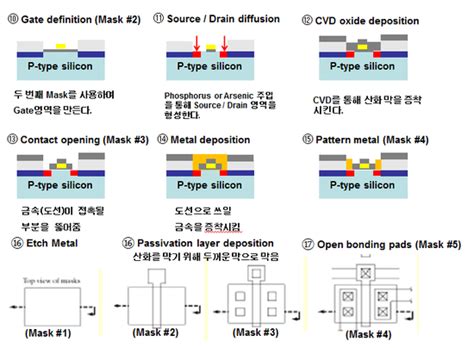 1 반도체 공정 Mosfet Bjt 제작 과정 네이버 블로그