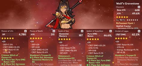 Read Dehya Kit And This Is The First Thing That I Thought Of Rdehyamains