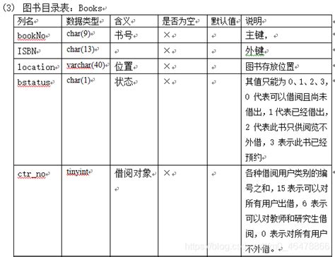 Ctgu 2021春 Mysql数据库实验2：基本查询5 6关，共5小题全代码信息表通关截图！ 航行学园