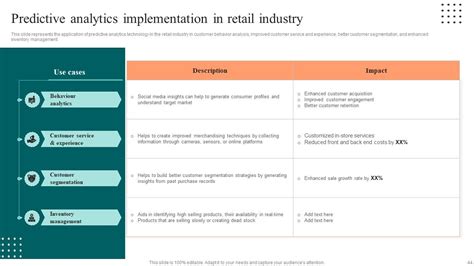Top Data Analysis Presentation PowerPoint Presentation Templates In