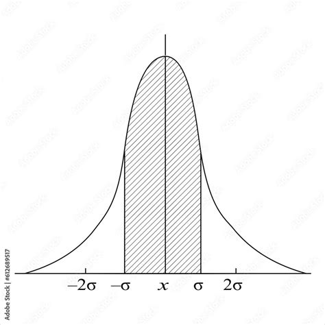 2d Illustration Of A Gaussian Distribution Gaussian Bell Or Normal