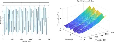Figure 4 From Dual Scale Learning Based Online Modeling Of Nonlinear