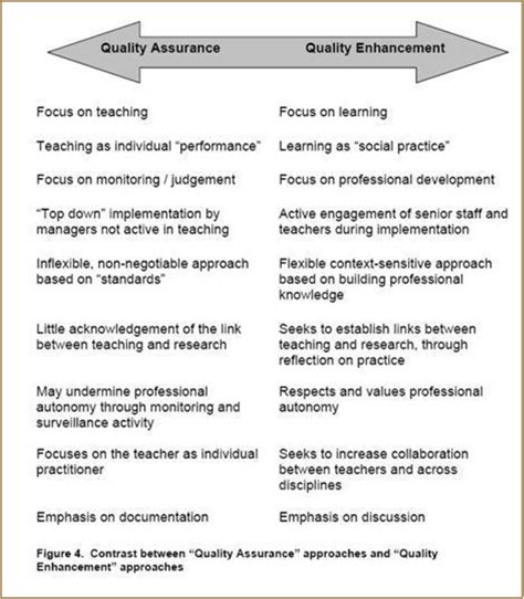 Figure 1 From A New Classification Schema For Moocs Semantic Scholar