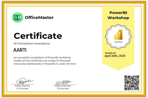 Powerbi Businessintelligence Dataanalytics Professionaldevelopment
