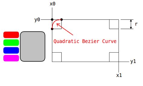 Html How To Make A Pill Shape In Canvas Rounded Corner Rect