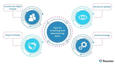 how to use ai to easily create and maintain sops for your business flowster