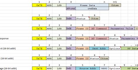 Alternative Xbee Api Libraries Gr33nonline