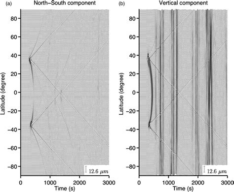 Seismograms From A Simulation In Which D 08 R⊕ And V 200 Km S−1