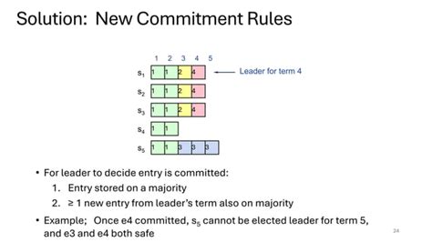 Raftconsensusalgorithmforreplicationpdf