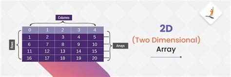 2d Array Introduction To Two Dimensional Arrays