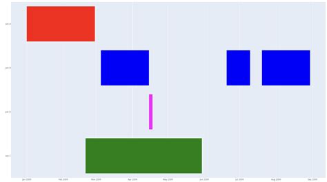 How To Customize Color Based On Values In Two Columns Dash Python