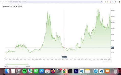 Create Interactive Data Visualizations With D3 Js By Faruksardar Fiverr