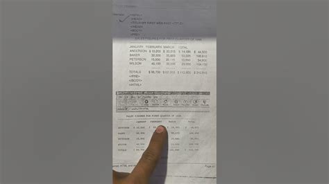 Ajj To Coding Kar Hi Li😍😍 Dailyminivlog Minivlog Vlogs Apnidunia