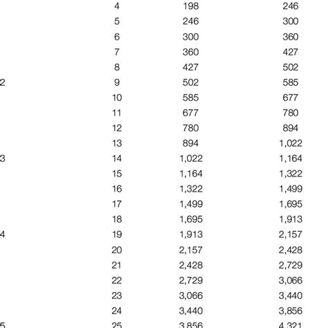 The Relative Weights Of Different Frequency Regions For Mandarin Download Scientific Diagram