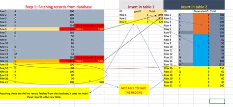 Mysql Php Cant Save The Remeaning Data To The Database Stack Overflow