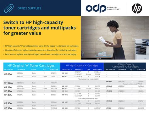 Odp Hp A To X High Capacity Toner Chart Page 1