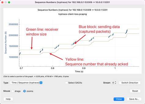 使用 Wireshark 分析 Tcp 吞吐瓶颈tcp吞吐量cwnd Csdn博客