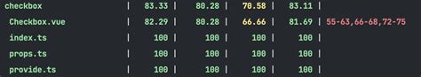 Improve Test Coverage Issue Varletjs Varlet GitHub