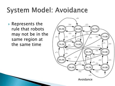 Ppt Formal Synthesis Of Supervisory Control Software For Multiple Robot Systems Powerpoint