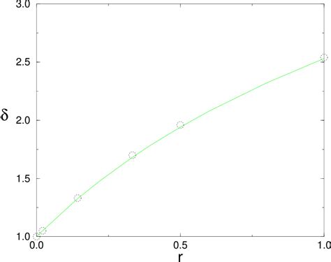 Figure 12 From Reaction Diffusion Models In One Dimension With Disorder Semantic Scholar