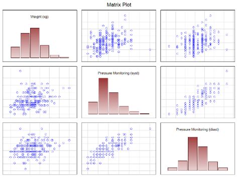 Desktop Statisticapro World Renowned Statistical Software