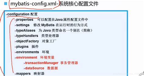 Mybatis核心配置文件简要说明mybatis 使用applicattion配置文件 Csdn博客