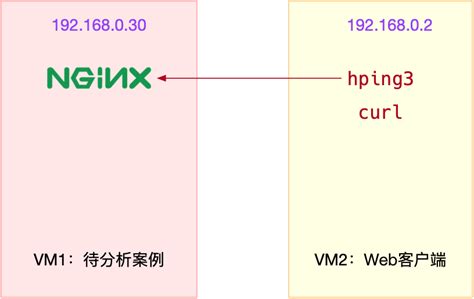 案例篇：内核线程 Cpu 利用率太高，我该怎么办？ 帅地玩编程