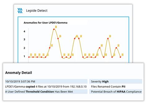 Data Loss Prevention With Lepide