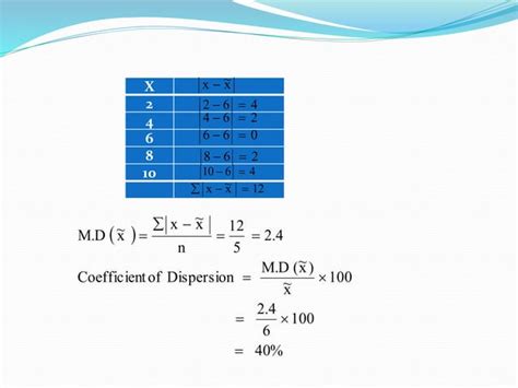 Mean Absolute Deviation About Median Pptx Physics Science