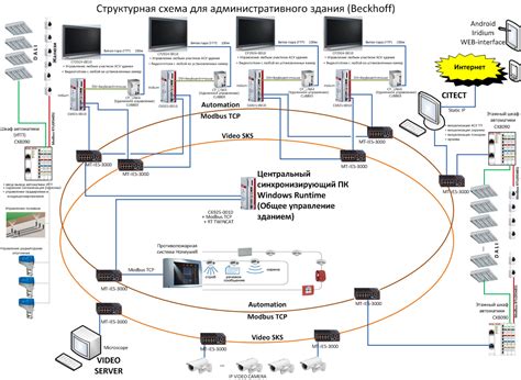 Block Diagram Example