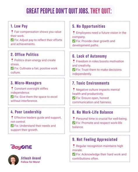 Great People Dont Quit Jobs Jithesh Anand Jithesh Anand Posted