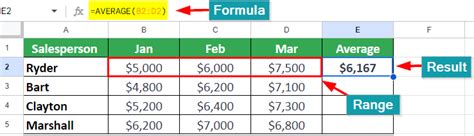 Top Google Sheets Formulas How To Use Them EDUCBA