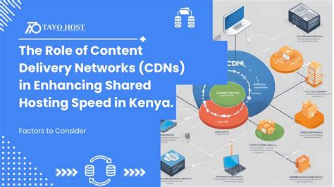 The Role Of Content Delivery Networks Cdns In Enhancing Shared Hosting Speed In Kenya Tayo