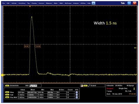 Semiconductor Optical Amplifier TODAY Nm SOA Optical Amplifier Semiconductor