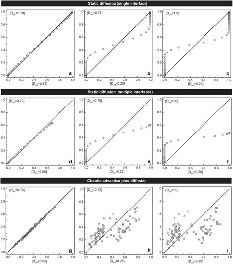 Binary Inter Elemental Plots For Elements Having Different Values Of Download Scientific