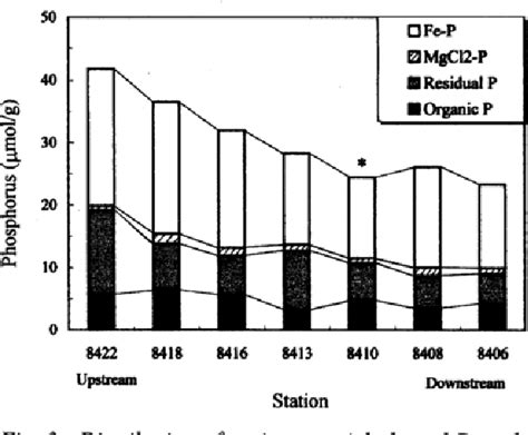 Figure 3 From Application Of Solid Phase Extraction Technique For Of