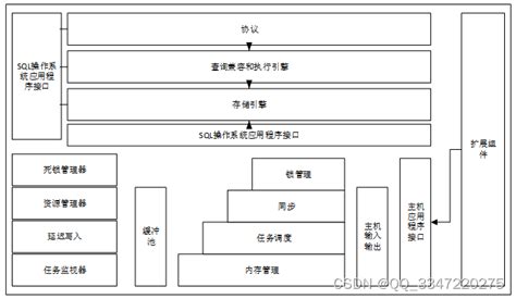 （免费领源码）java mysql数据库 10148 水质监测预警系统 大屏，计算机毕业设计项目推荐上万套实战教程java、php，node