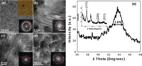Cross Section Hrtem Pictures Of Ncd And Uncd Films Deposited On W