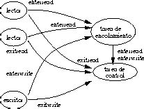 Sistemas De Mensajes