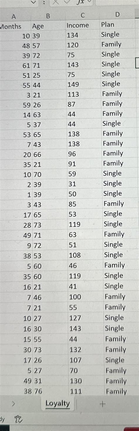 Consider The Accompanying Data File To Analyze