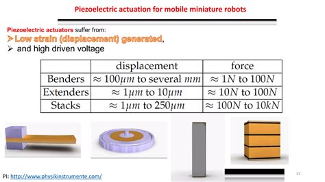 Piezoelectric Actuation For Mobile Miniature Robot Ppt