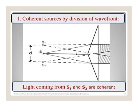 Interference Of Light Presentation Pdf